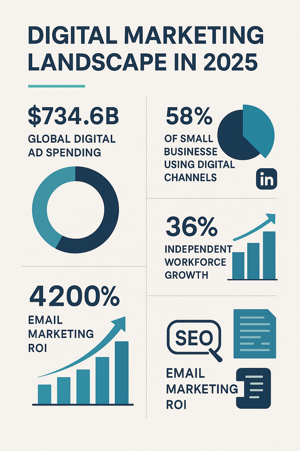 Building a Robust Online Presence as a Fractional CMO: Essential ...