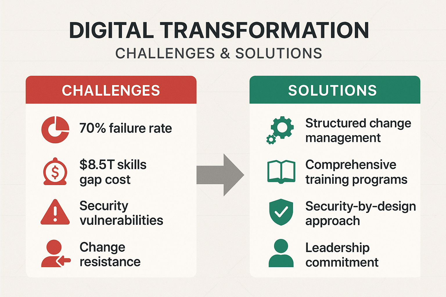 Creating a Digital-First Culture: Strategies for Modern Business Leaders