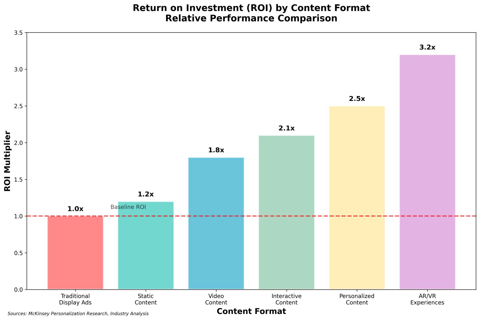 25 Innovative Content Formats to Drive Digital Engagement and Growth