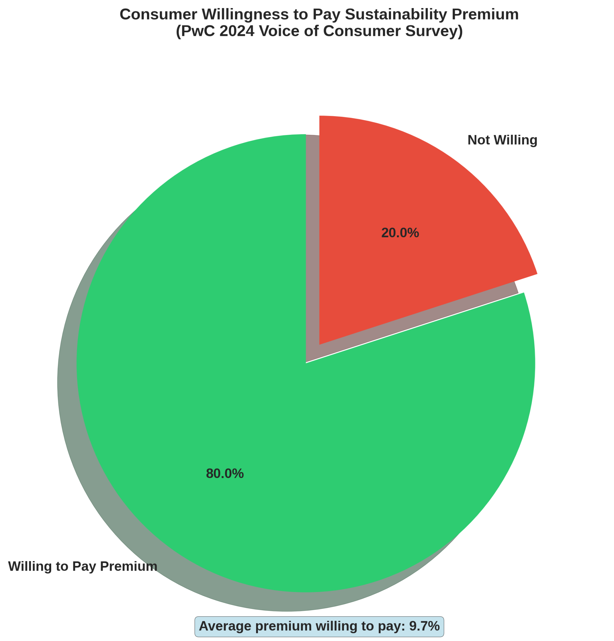 Mindfulness in Marketing Strategy: Unlocking Its Benefits