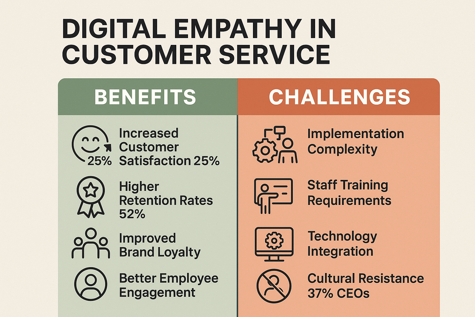 Digital Empathy in Customer Service: Transforming Interactions