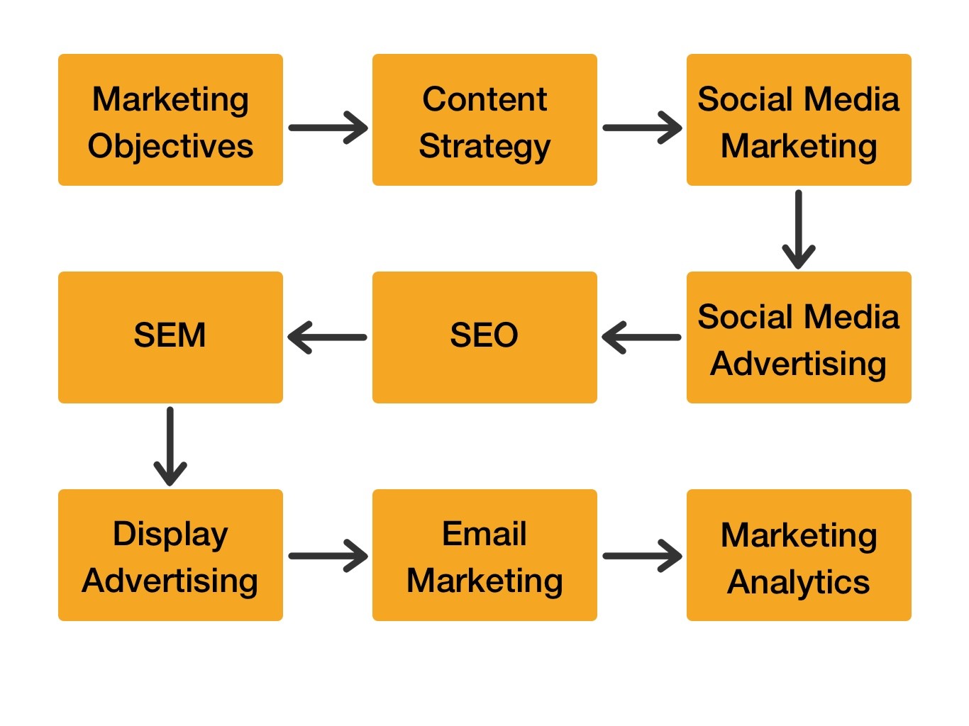 Digital Marketing Roadmap 2025: Your Step-by-Step Blueprint