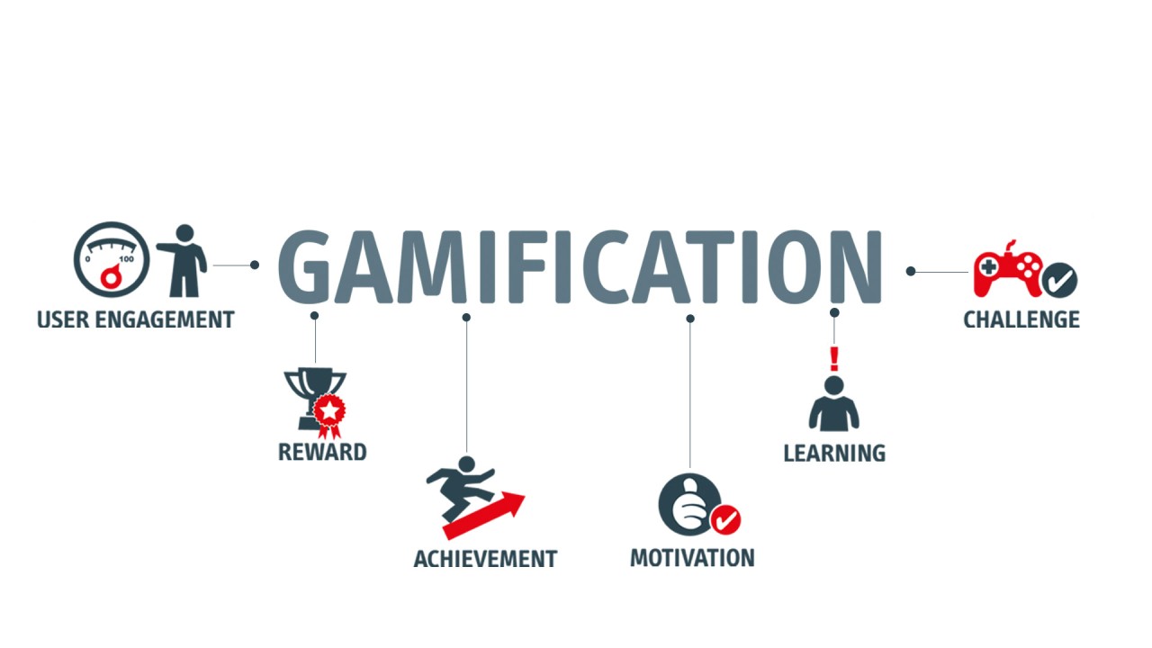Gamification in B2B: Unlocking Engagement and Success