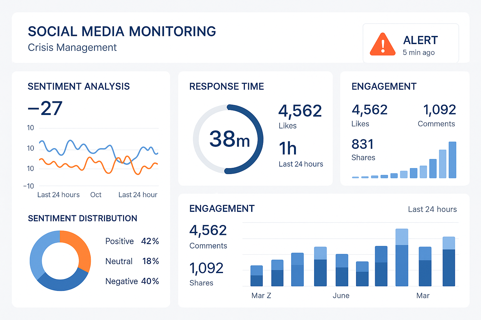 Crisis Management Strategies in the Age of Social Media