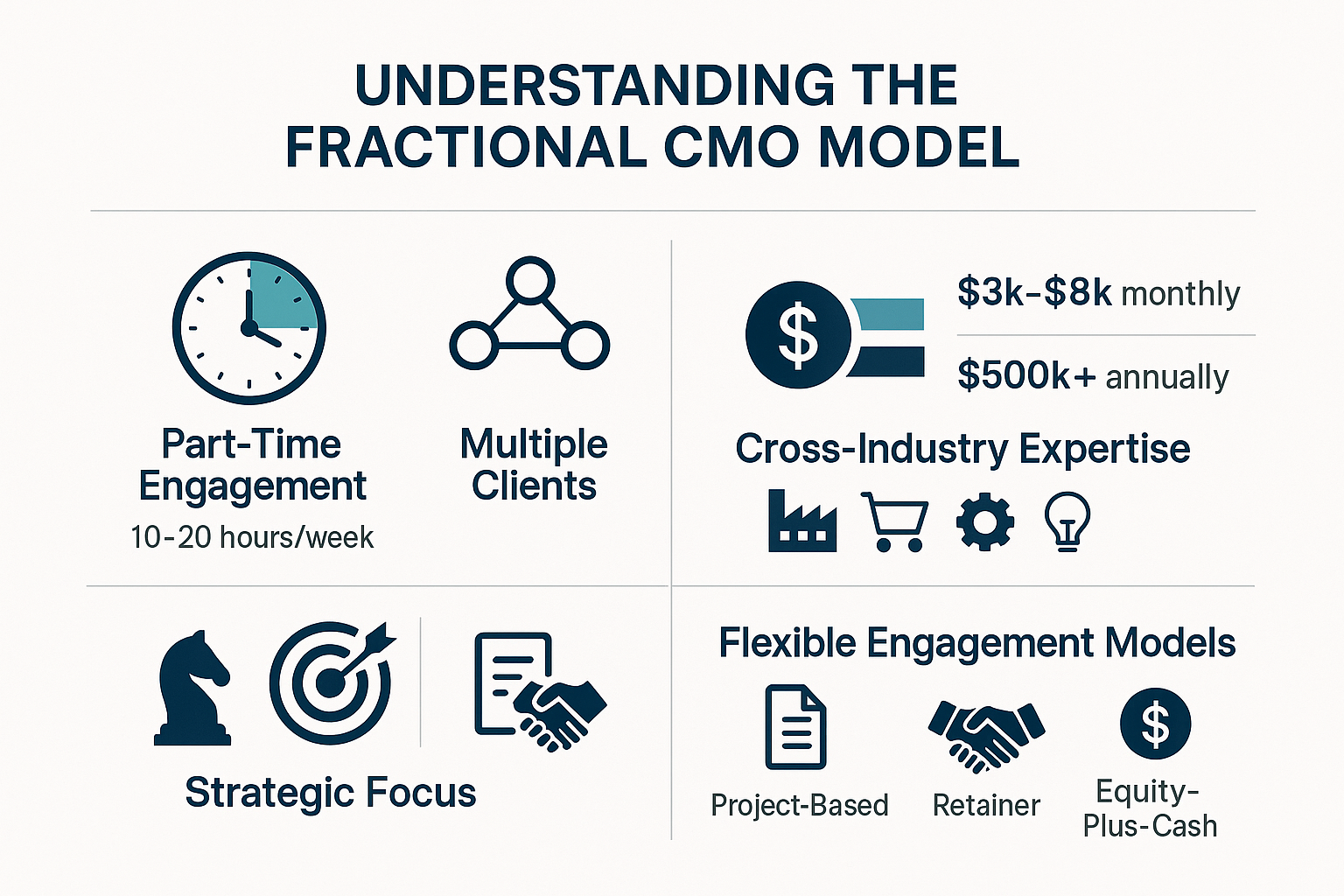 Fractional CMO vs. Traditional Marketing Leadership: Key Differences ...