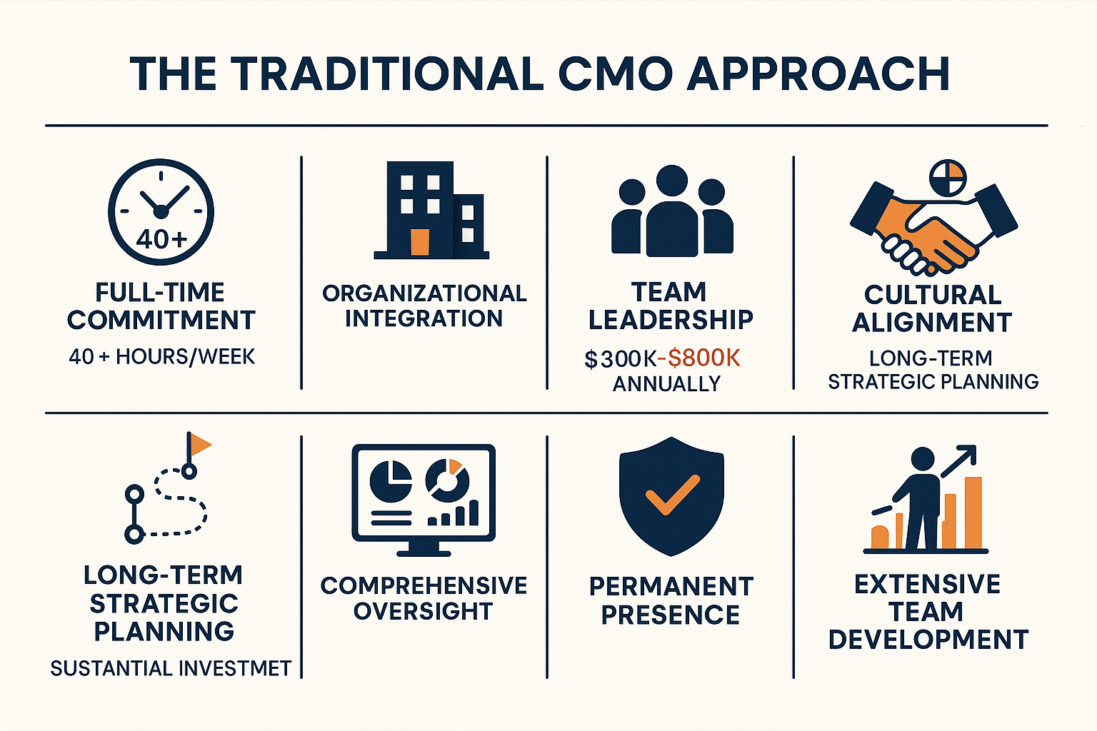 Fractional CMO vs. Traditional Marketing Leadership: Key Differences ...