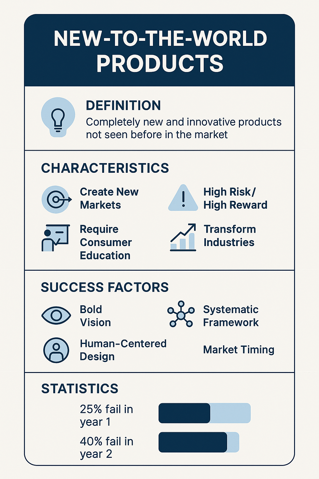 Revolutionary Innovation: Understanding New-to-the-World Products and ...